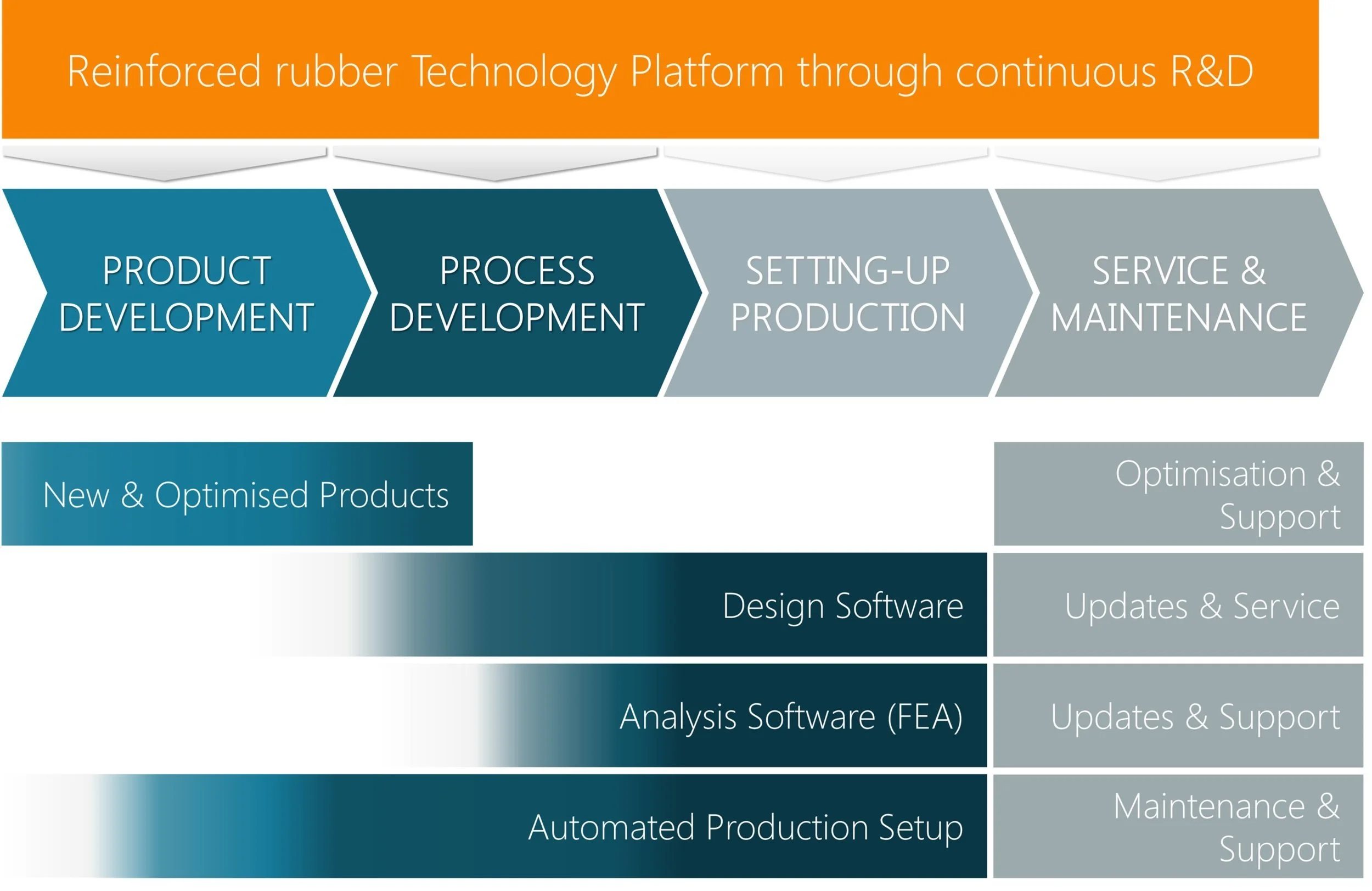 Process Development — TANIQ