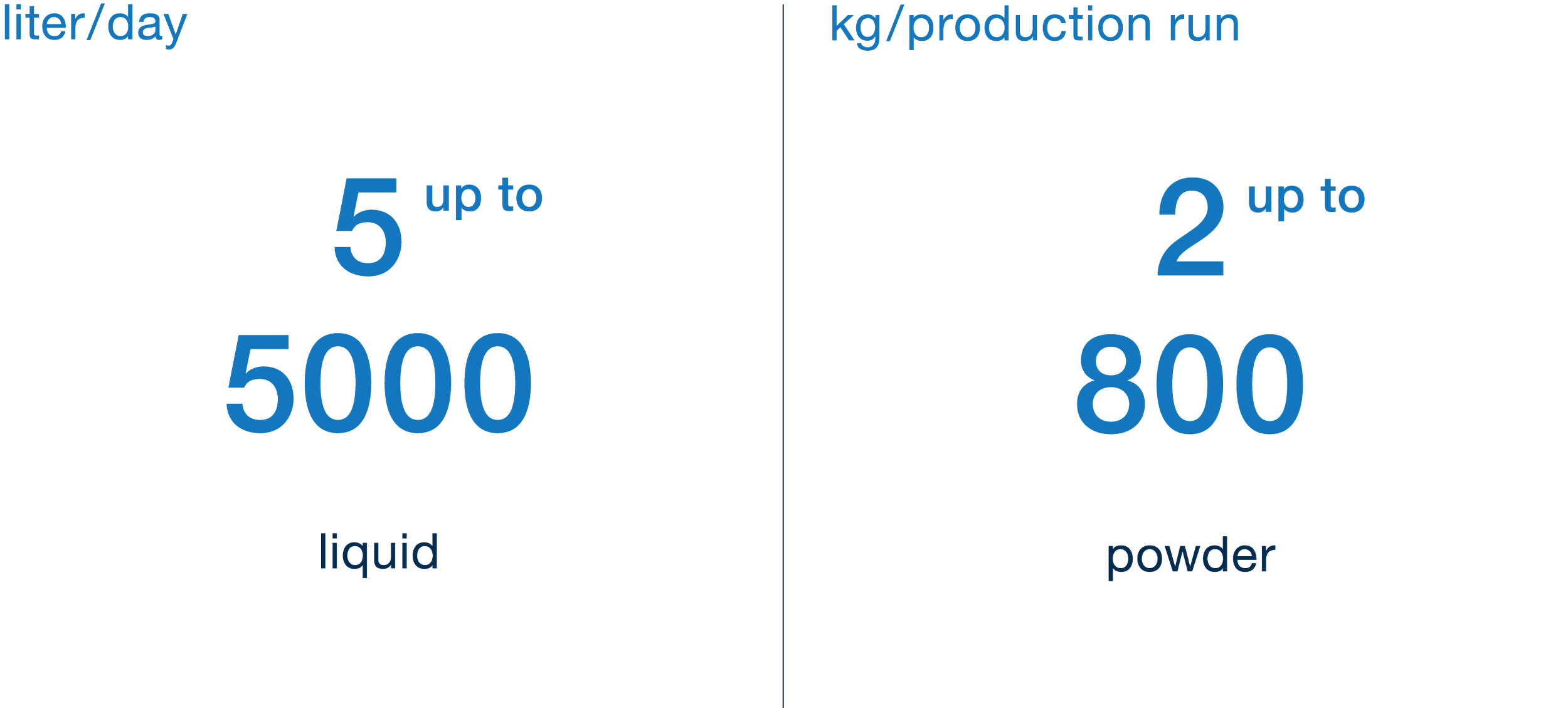 Focus on Cell Culture Solutions | BioConcept