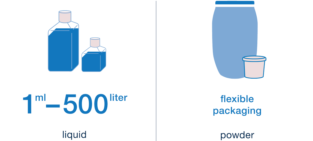 Focus on Cell Culture Solutions | BioConcept