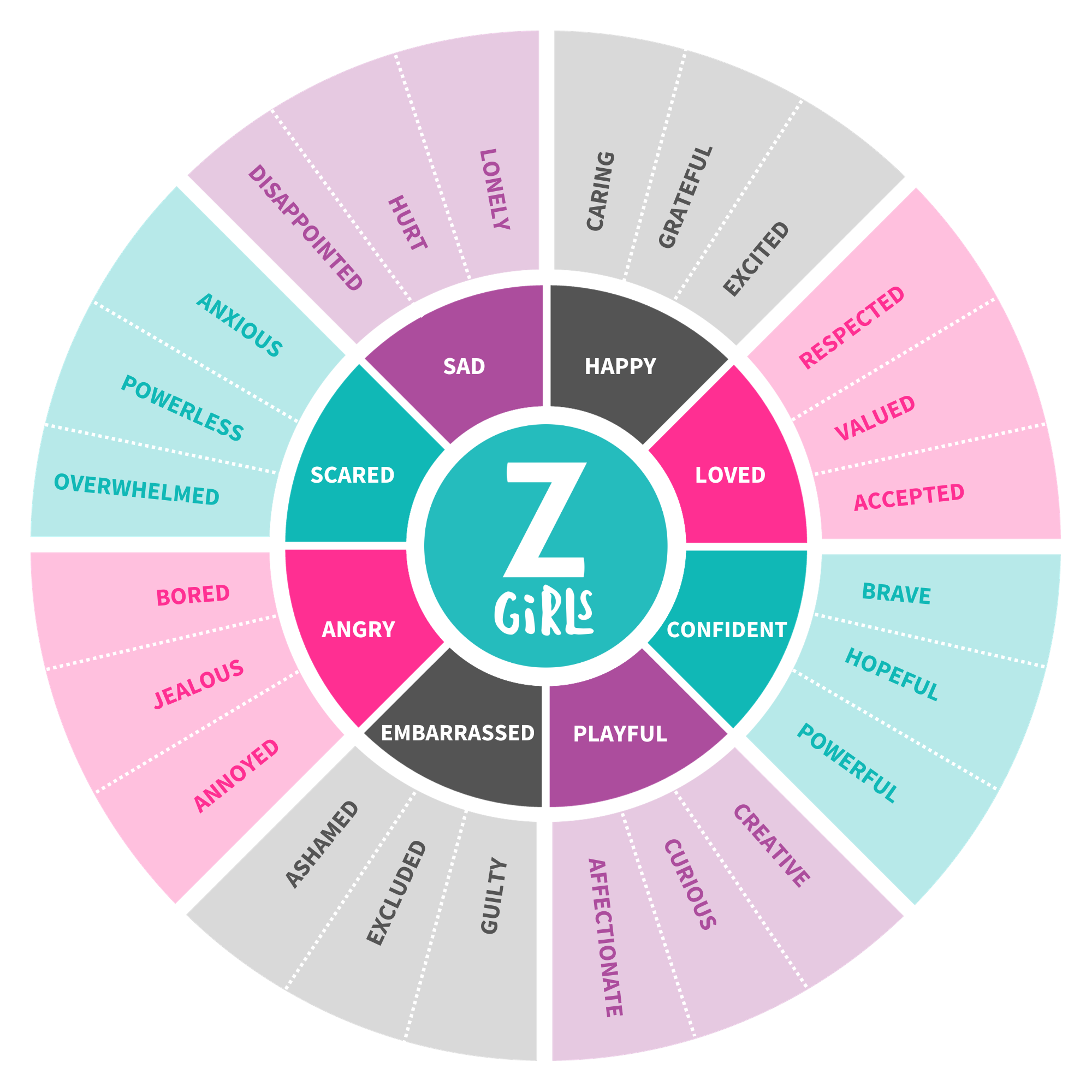 Help Your Teen Daughter Manage Her Feelings — ZGiRLS