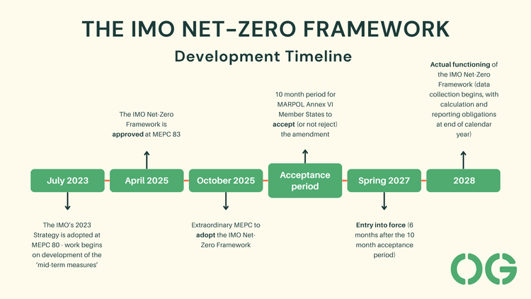 Factsheet: the IMO Net-Zero Framework: what is it and how does it work? — Opportunity Green