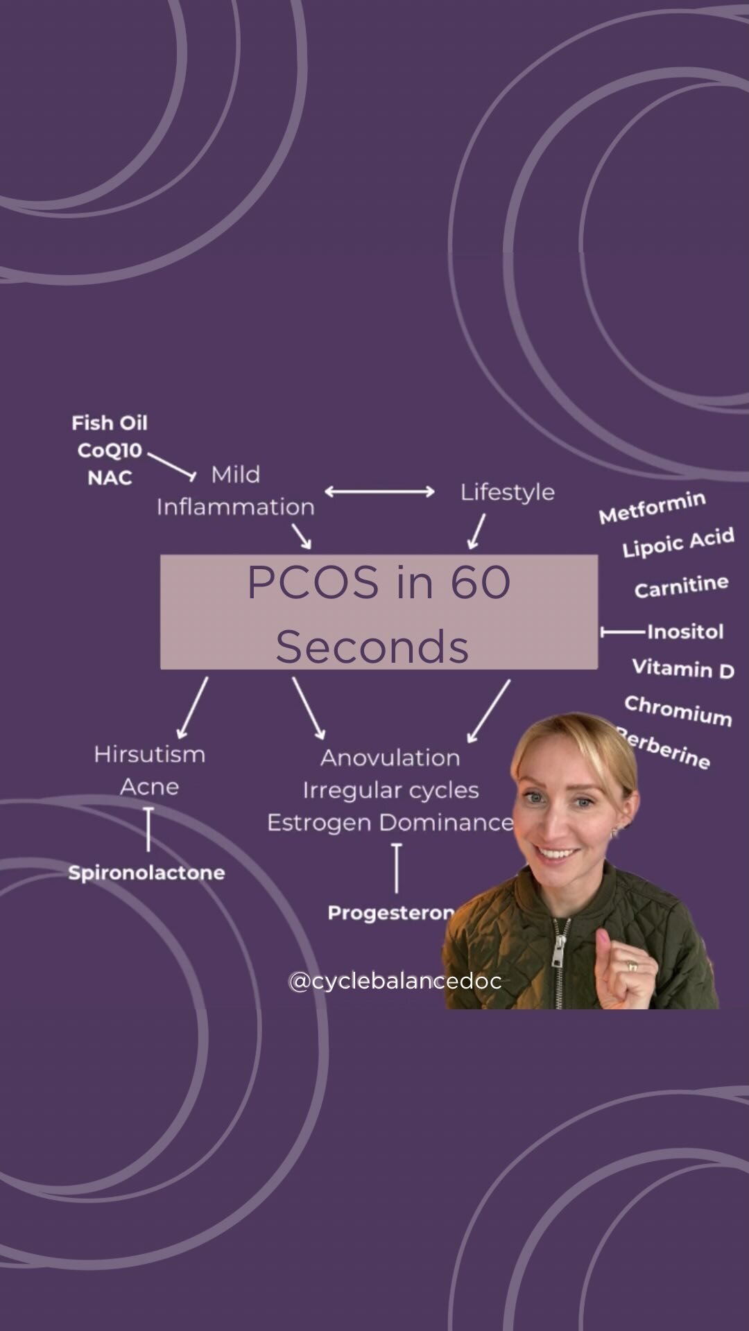 Why Cycle Chart? — CycleBalance with Catherine Needham