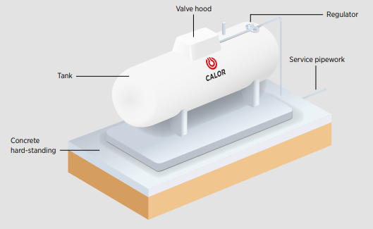 Bulk Tanks — Rearo Supplies