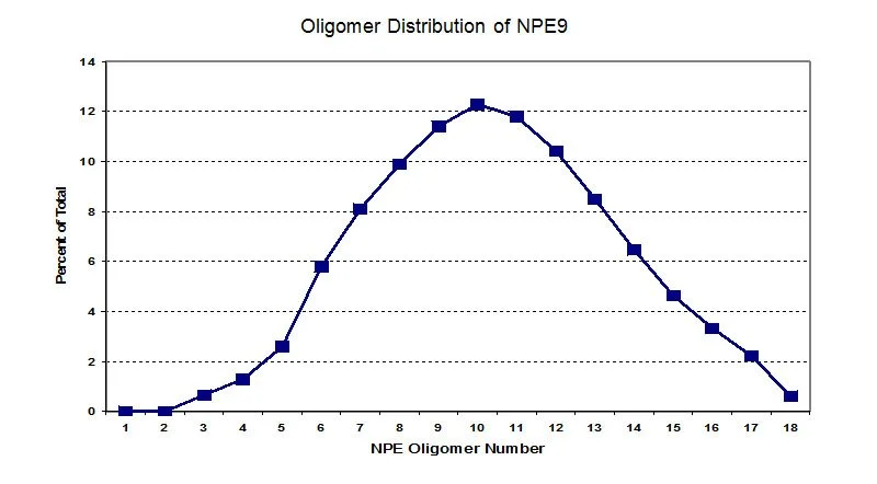 Chemistry — Alkylphenols & Ethoxylates Research Council