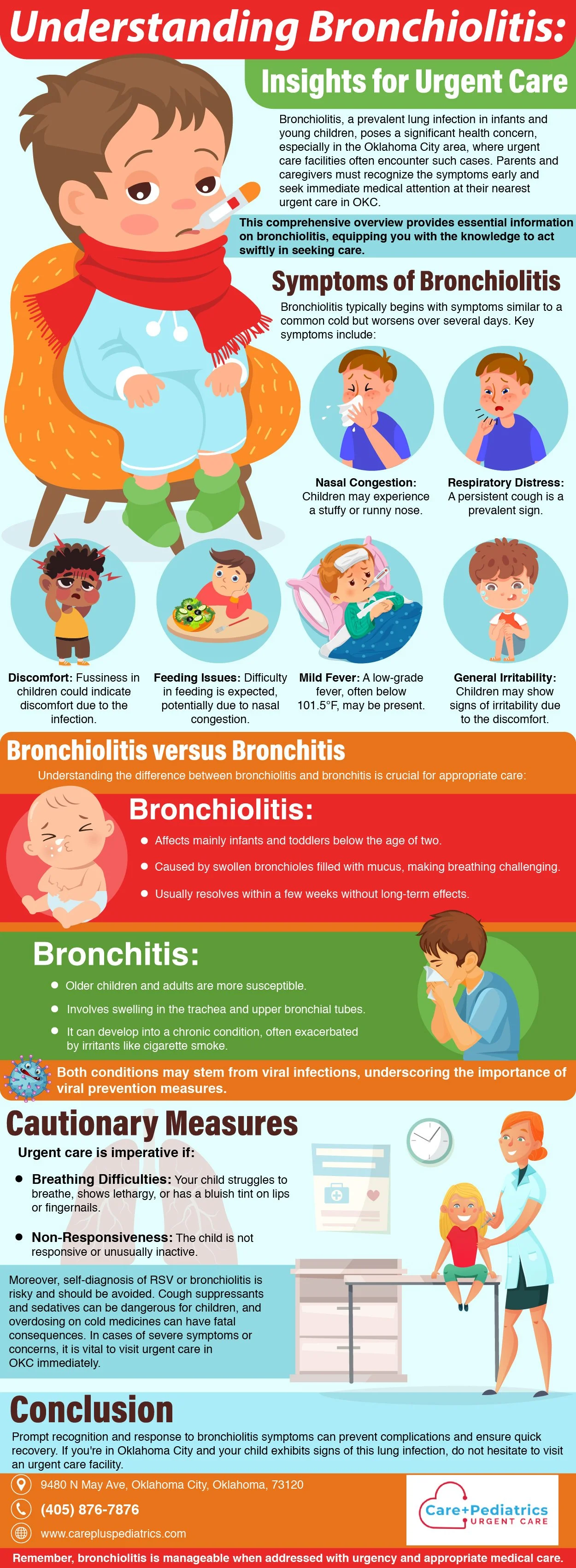 Bronchiolitis Caregiver Education Handout – Limmerkoll