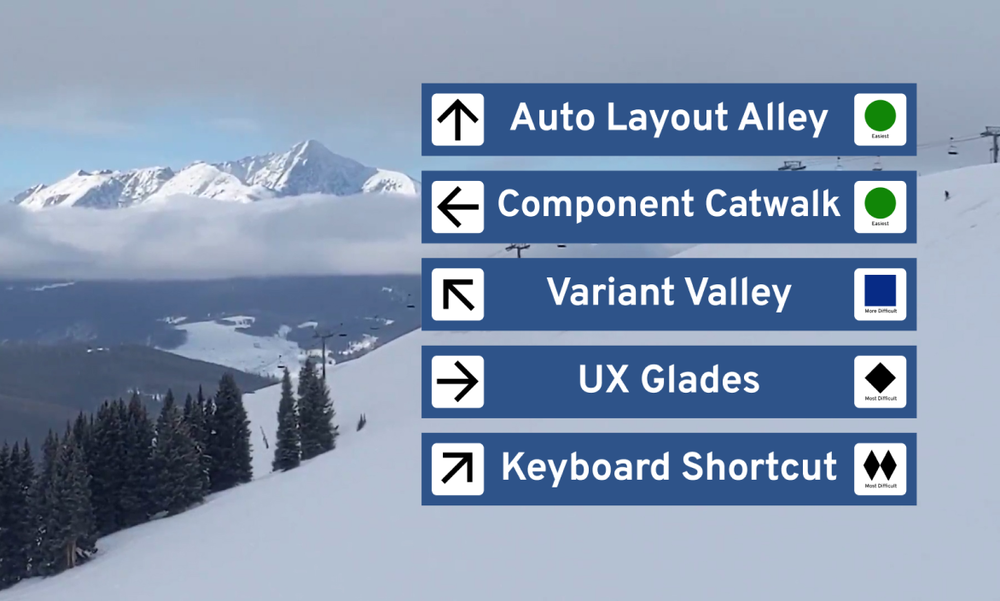 Ski Trail Signage in Figma — William Roth - Graphic Designer Portfolio