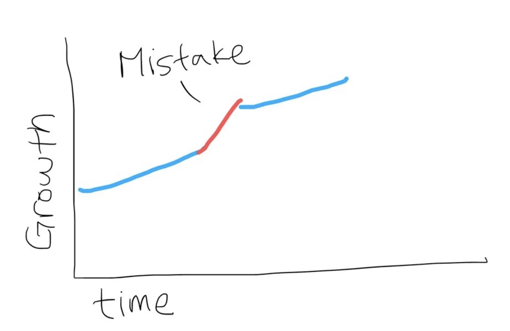 Recovering Perfectionist and Failing Forward — Creating Kasia