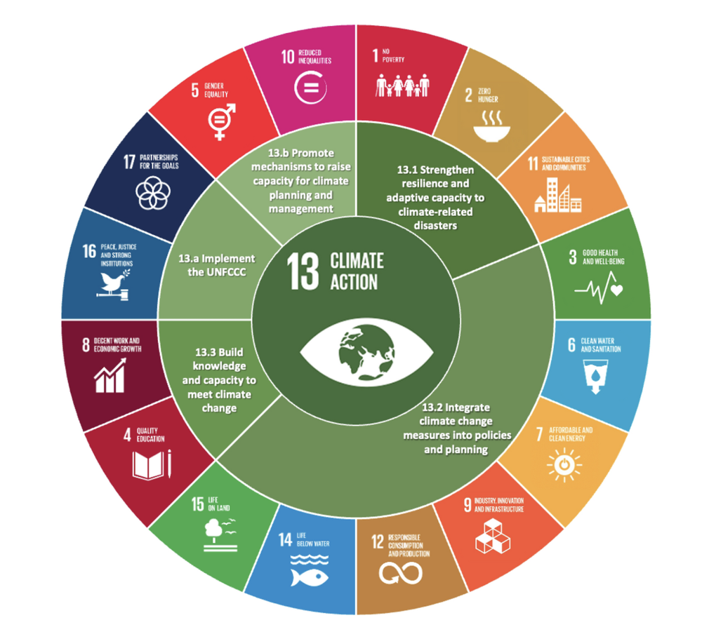 Climate Change Existing Policies — The World Forum