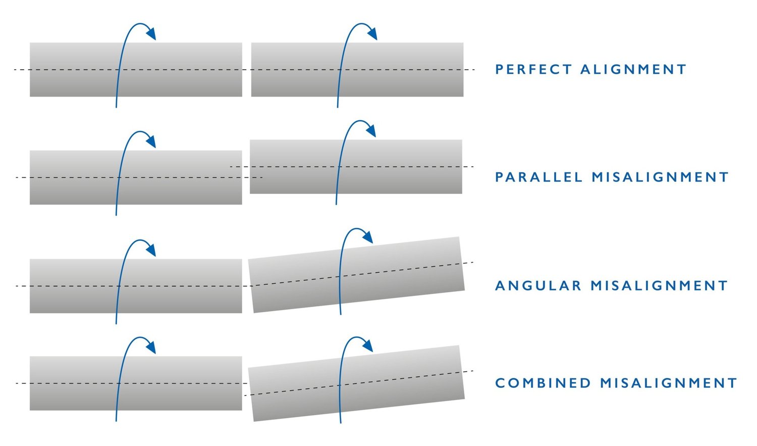 The Importance of Motor Alignment: Enhancing Efficiency & Reliability ...