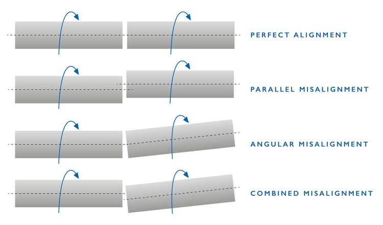 The Importance of Motor Alignment: Enhancing Efficiency & Reliability ...