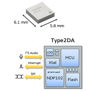 Murata to Introduce Type2DA Neural Decision Processor Module for Edge AI Audio & Sensor ...