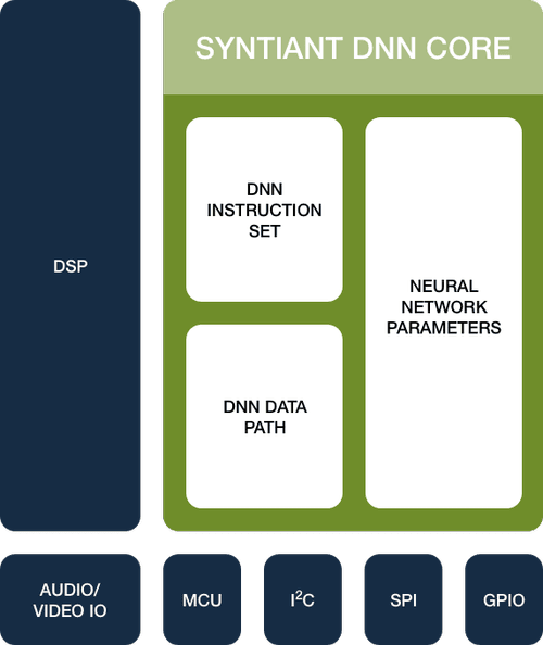 Chips and Hardware — Syntiant