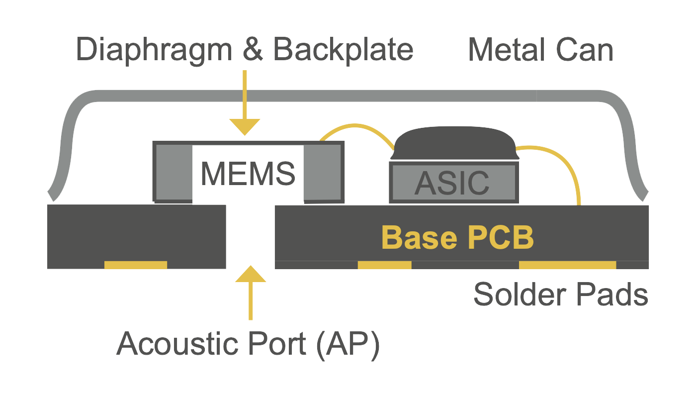 SiSonic Surface Mount MEMS Microphones — Syntiant