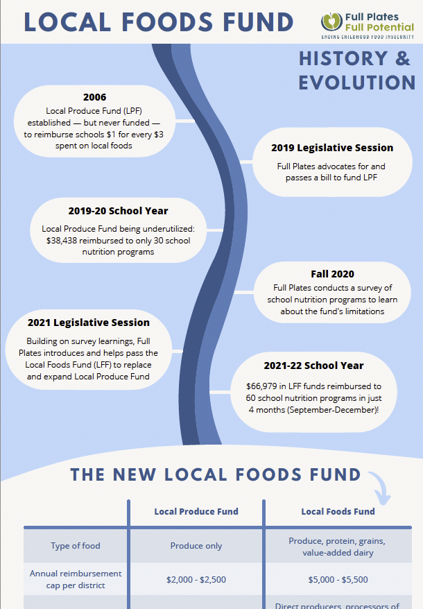 Legislative Priorities — Full Plates Full Potential