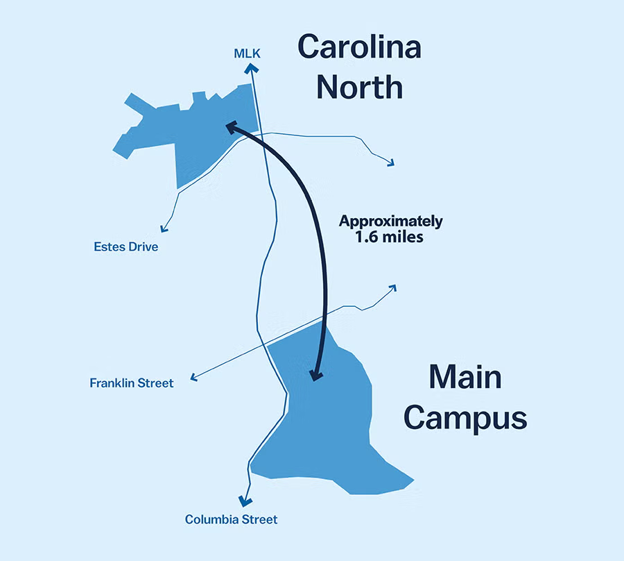 UNC's New Carolina North Campus | Homes for Sale in Chapel Hill — Coker ...