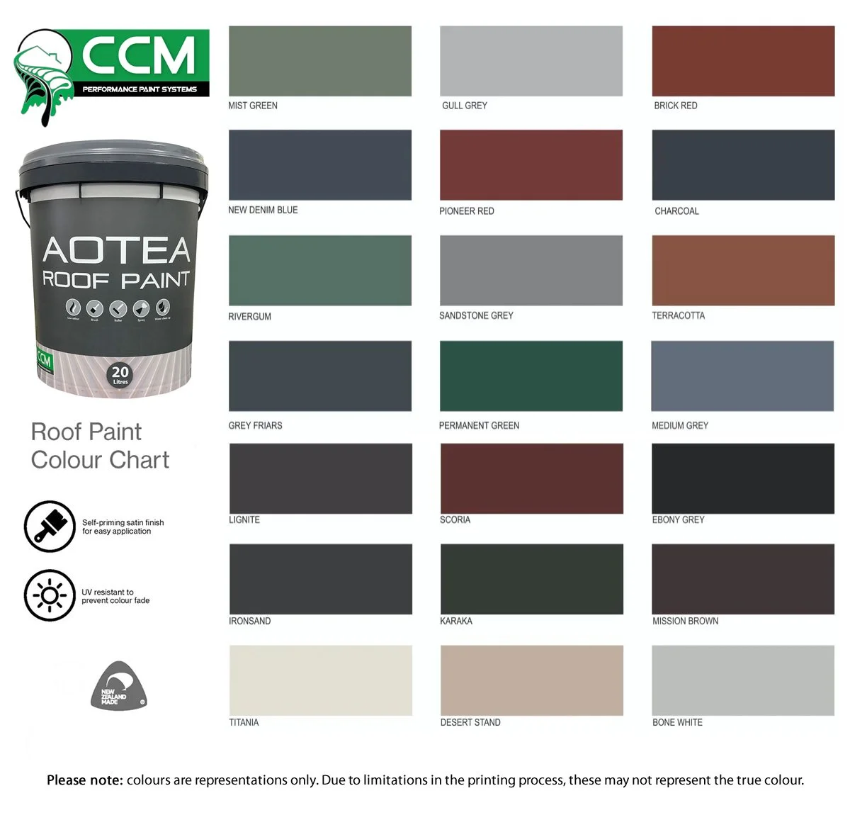 Roof Painting — Hornet Roofing