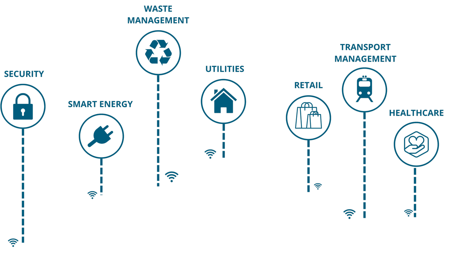 JTS Consulting | Discover Smart Infrastructure Solutions