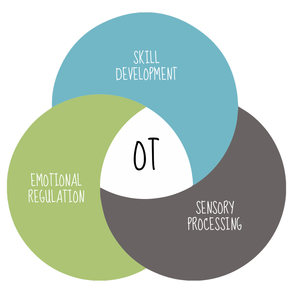 Occupational Therapy | Enhance Daily Living—Get Help Now — The Gray Area