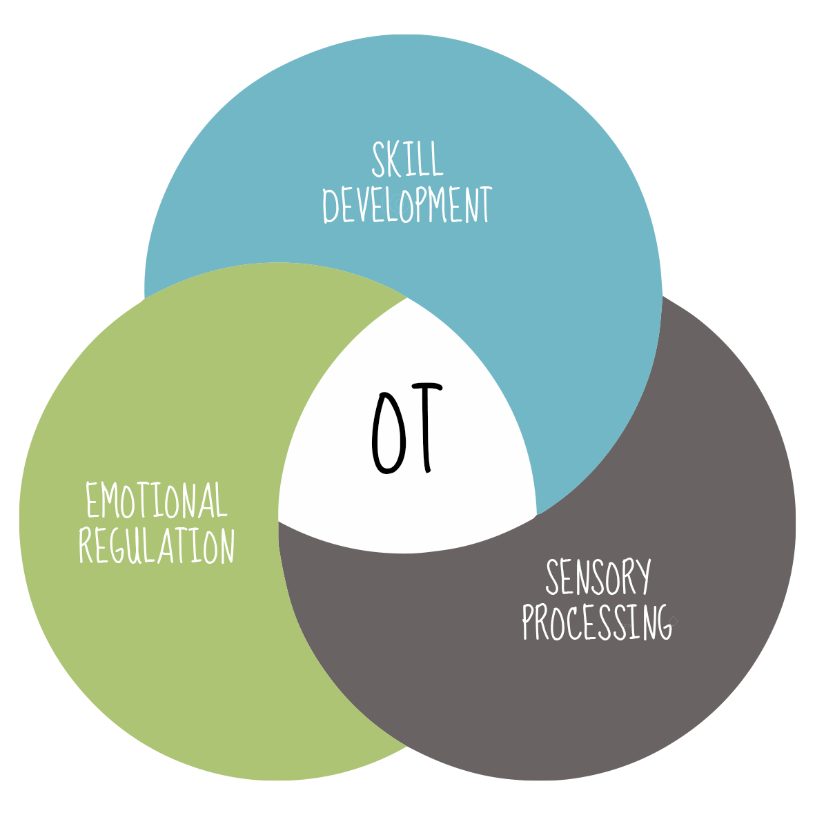 Occupational Therapy | Enhance Daily Living—Get Help Now — The Gray Area