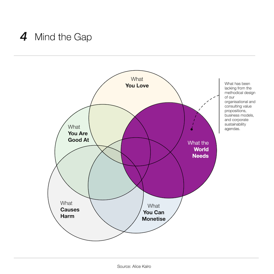 Planetary Ikigai: What business and sustainability leaders need to ...