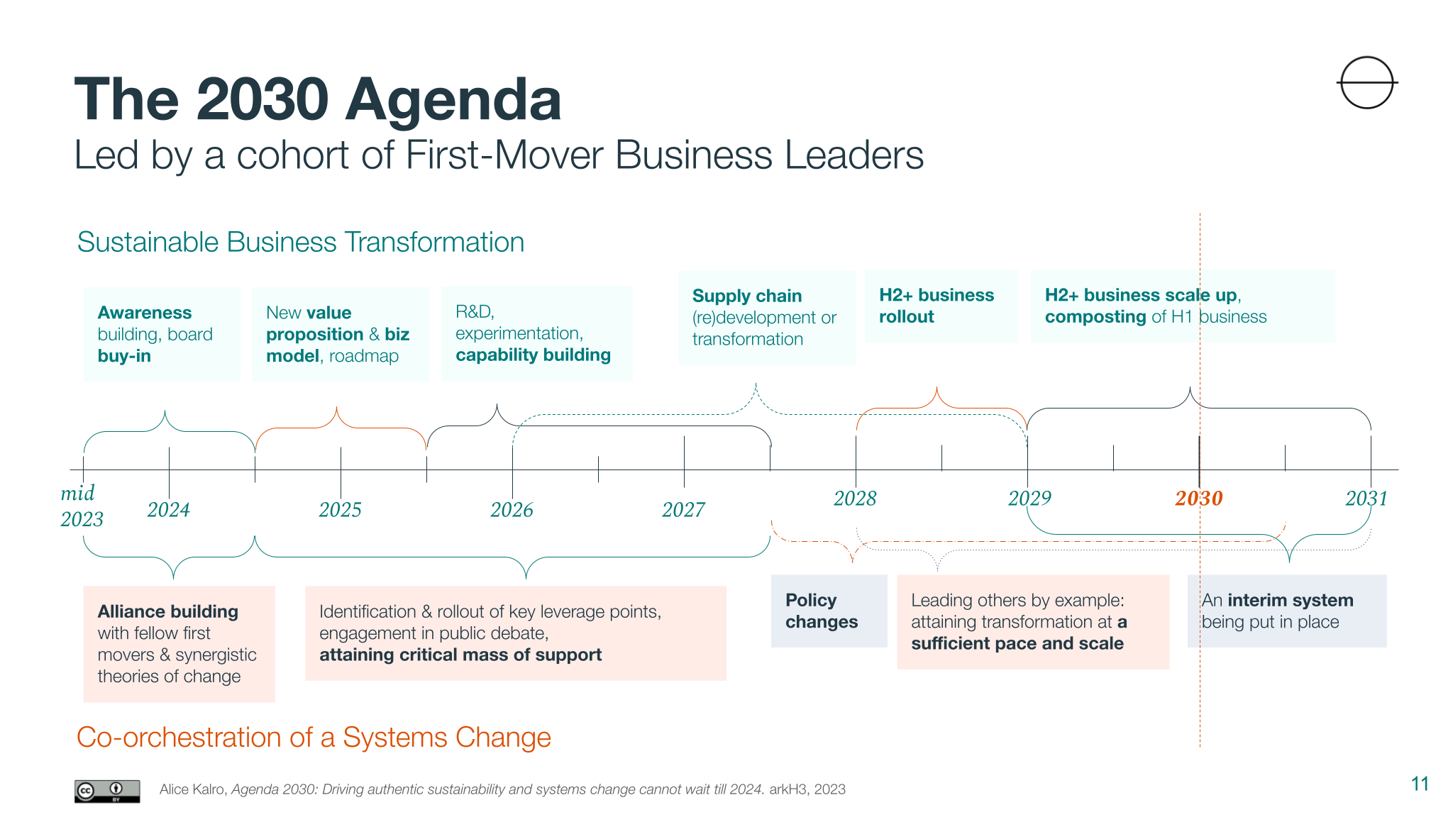 Materiality sucks. How can we upgrade it to a business strategy tool ...