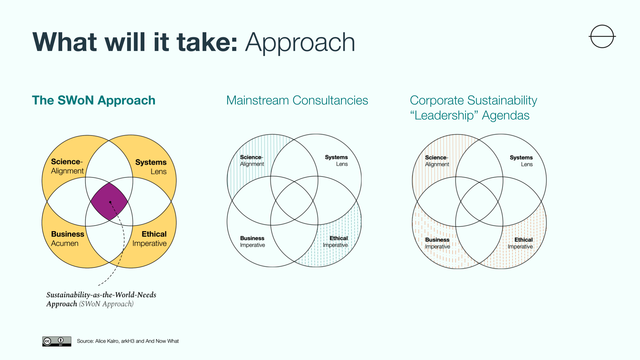 What can we learn from EY's Four Futures? — arkH3