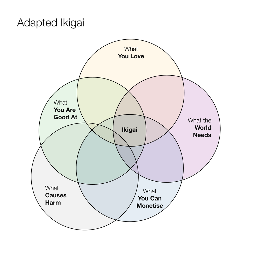 Planetary Ikigai: What business and sustainability leaders need to ...