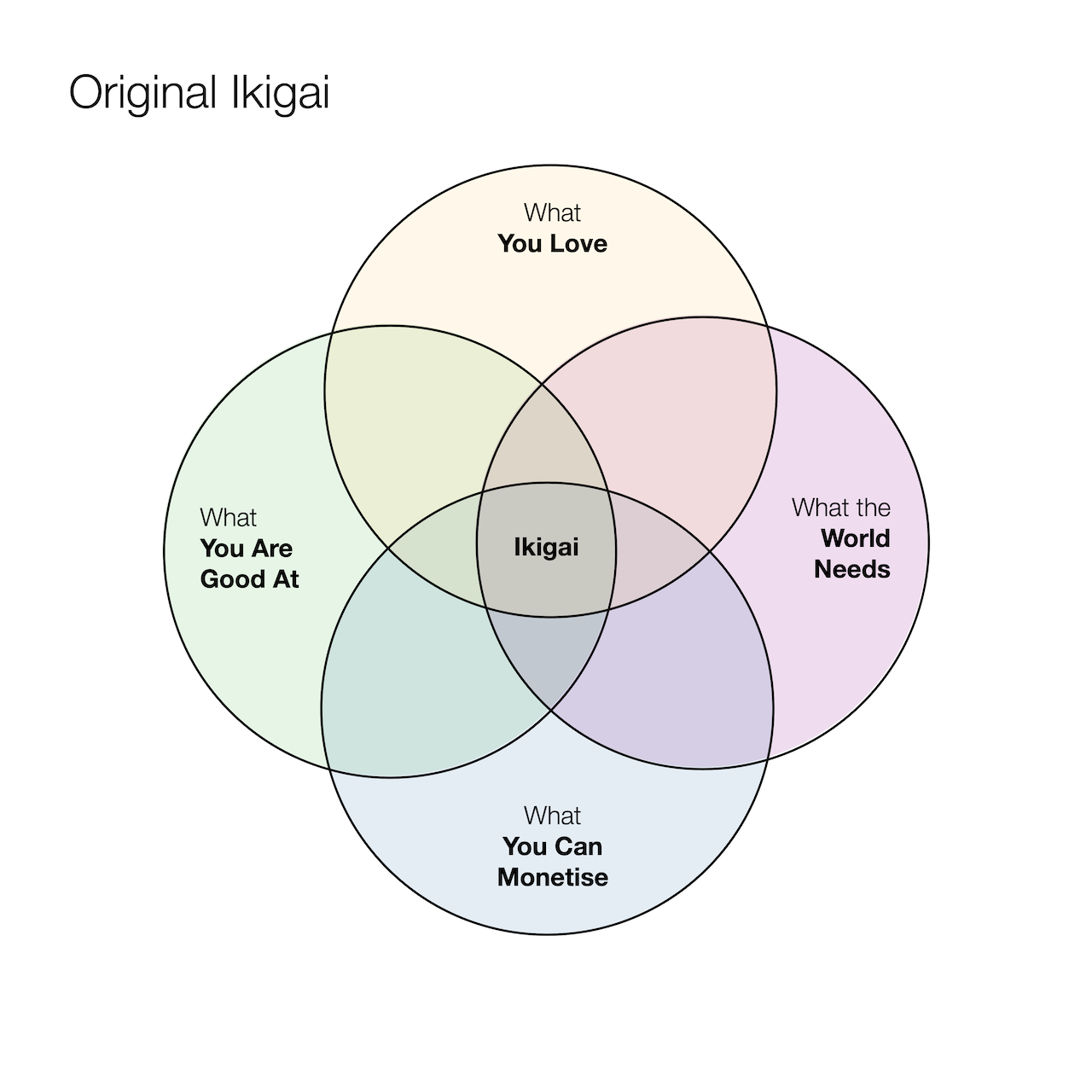 Planetary Ikigai: What business and sustainability leaders need to ...