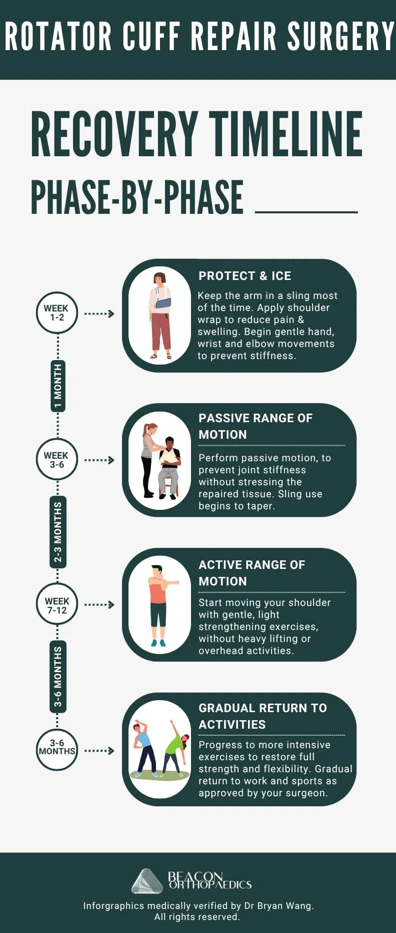 Rotator Cuff Injury Specialist | Beacon Orthopaedics