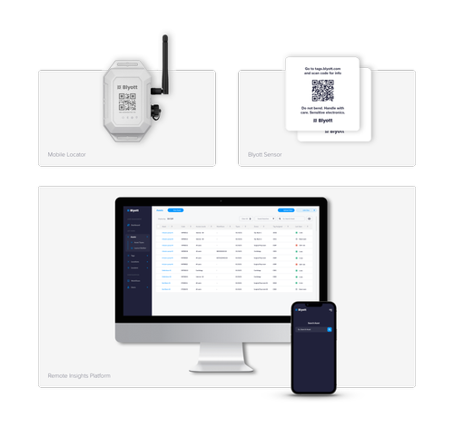 Blyott Demo Kit — Blyott