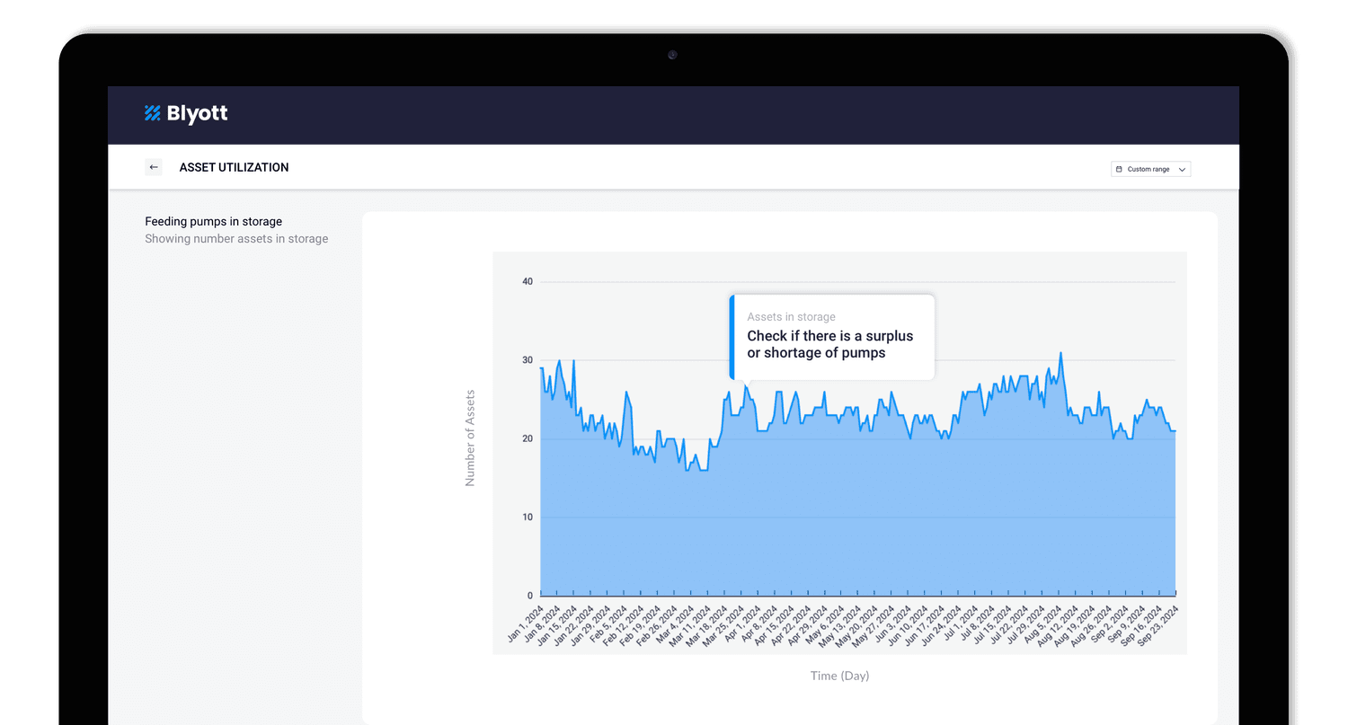 Asset tracking for healthcare — Blyott