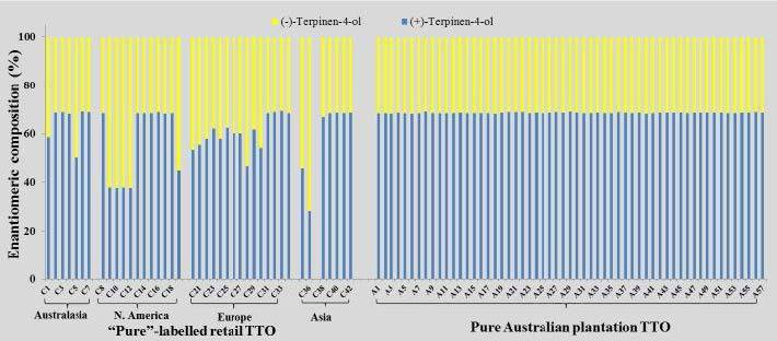 news — ATTIA | Australian Tea Tree Industry Association