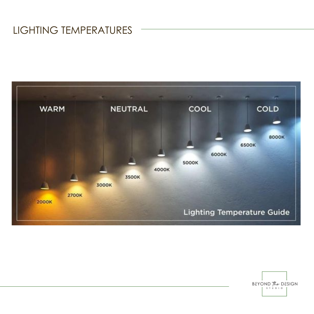 Our Most Frequently Asked Design Questions, Answered! — Beyond The ...