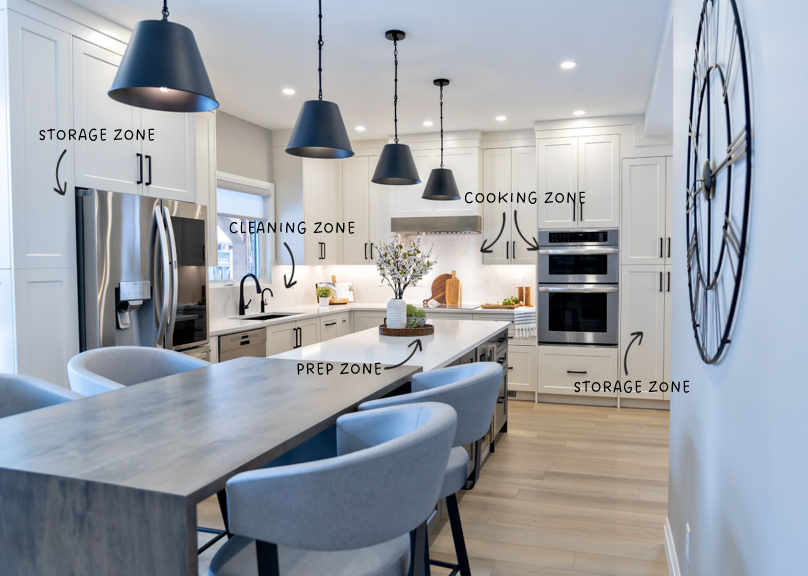 Does the Kitchen Triangle Still Matter? Functional Kitchen Design in ...