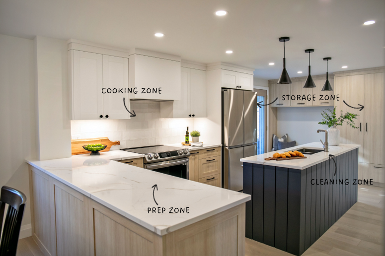 Does the Kitchen Triangle Still Matter? Functional Kitchen Design in ...