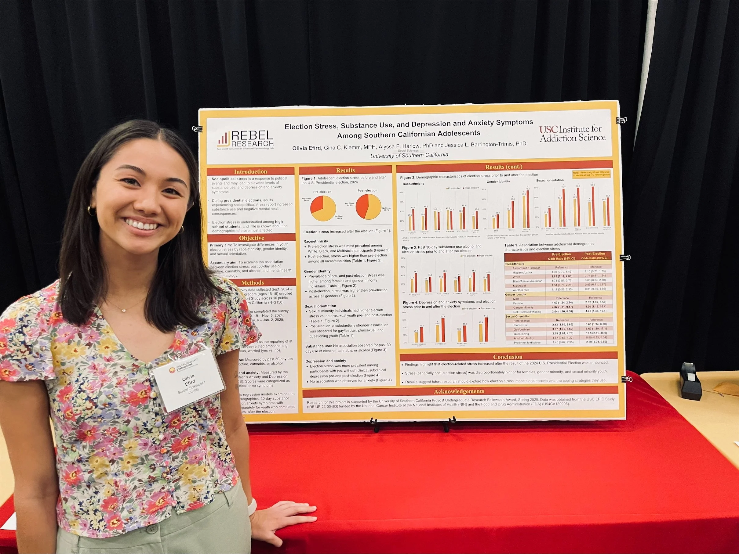 Team News — REBEL Research