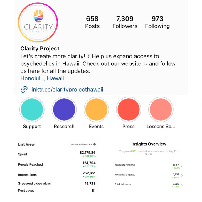 Clarity Project — Ashley Lukens