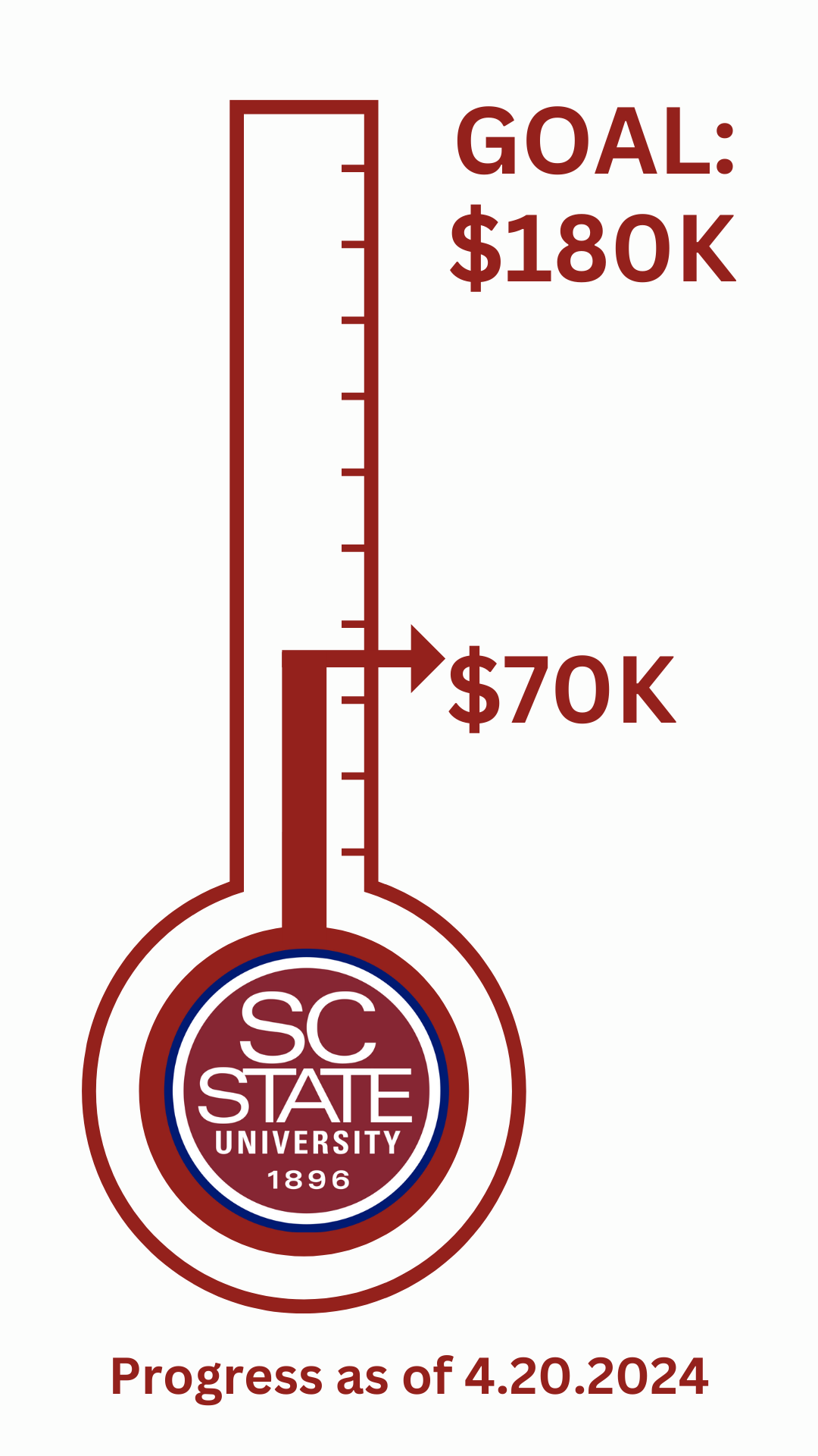 Donate — SCSU Class of 1984