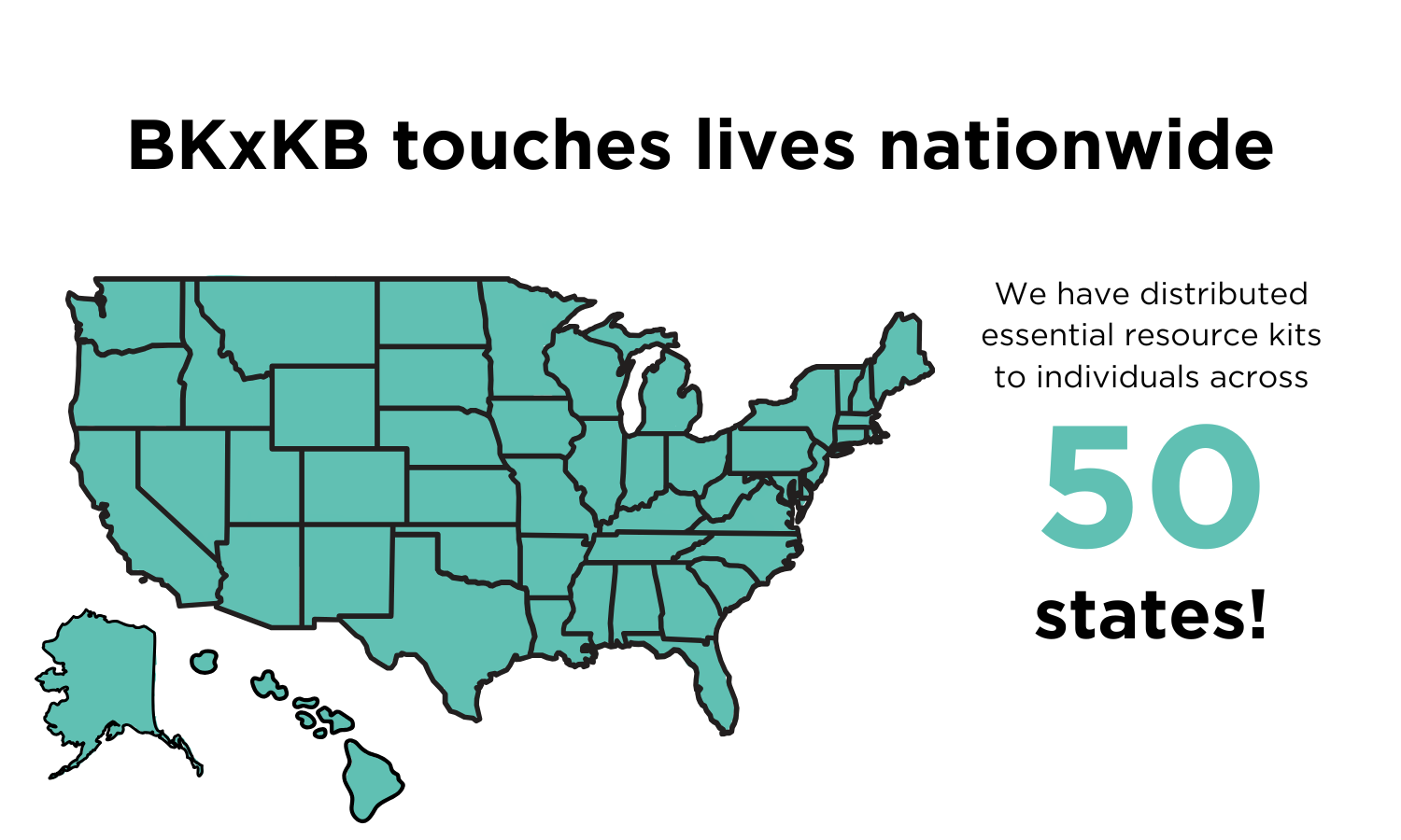 Building Kits — sixdegrees.org