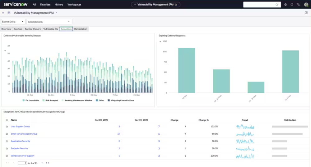 10 Essential Tips for Building Effective ServiceNow Dashboards ...