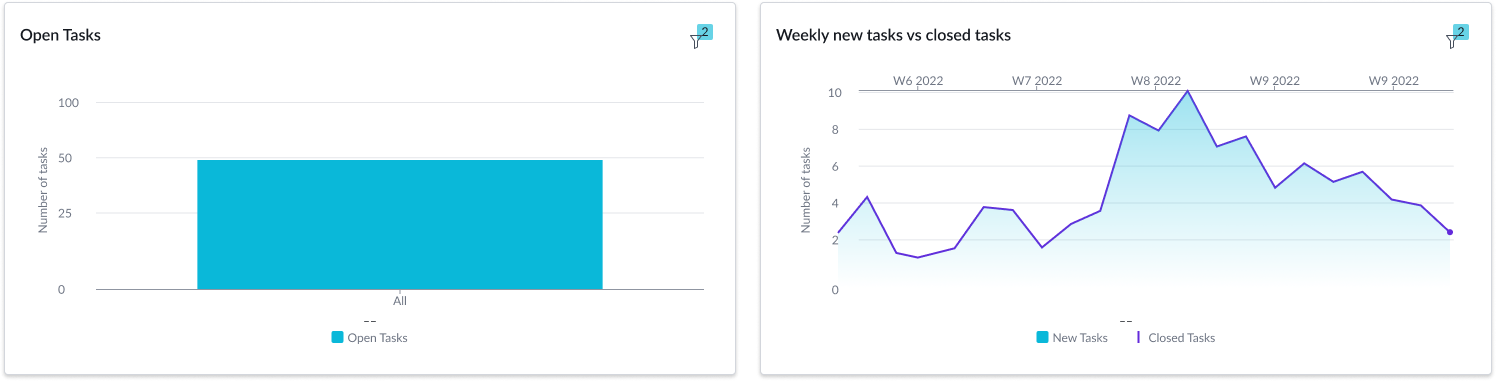 10 Essential Tips for Building Effective ServiceNow Dashboards ...