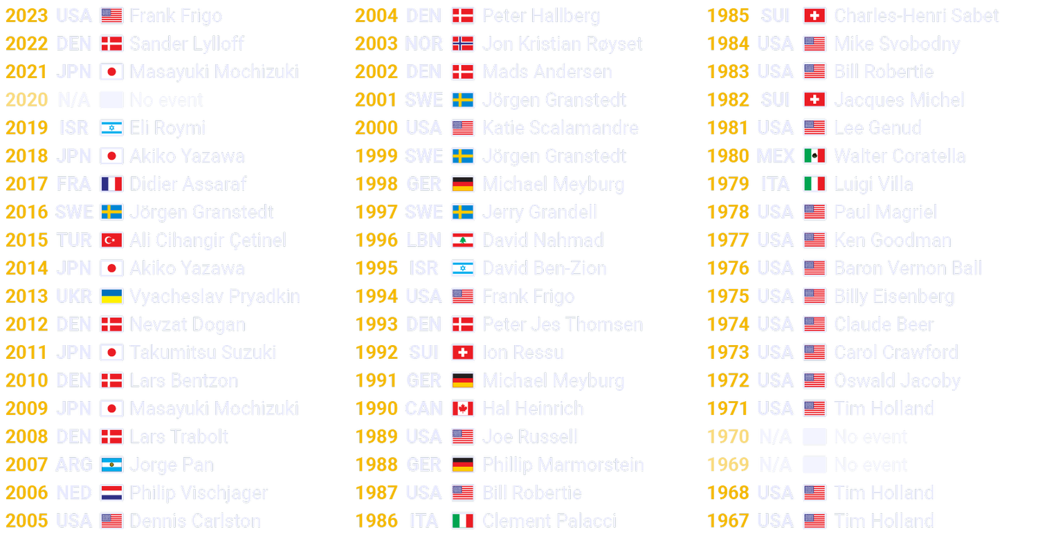 Backgammon World Championship