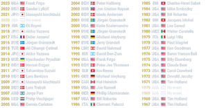 Backgammon World Championship