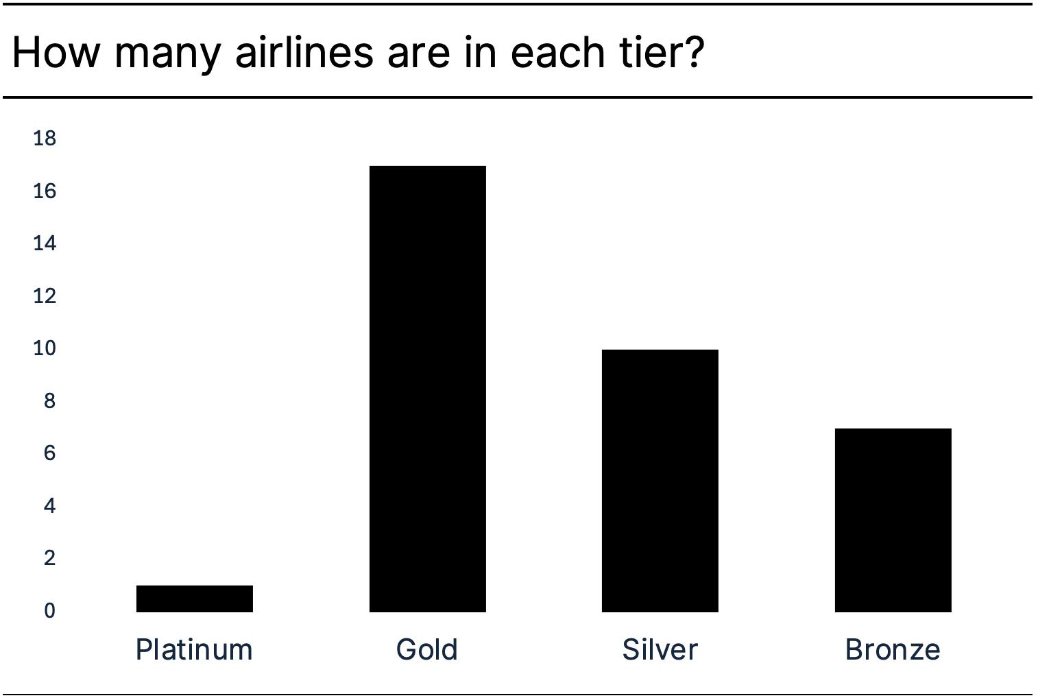Airline Index - Blue Lines - Contrail management can help cool the planet