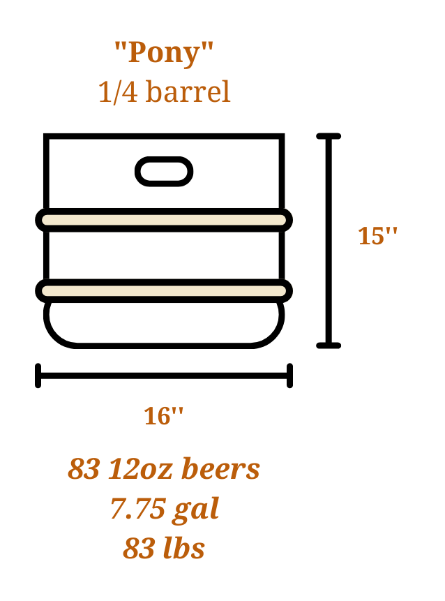 Kegs — THE BEER JUNCTION