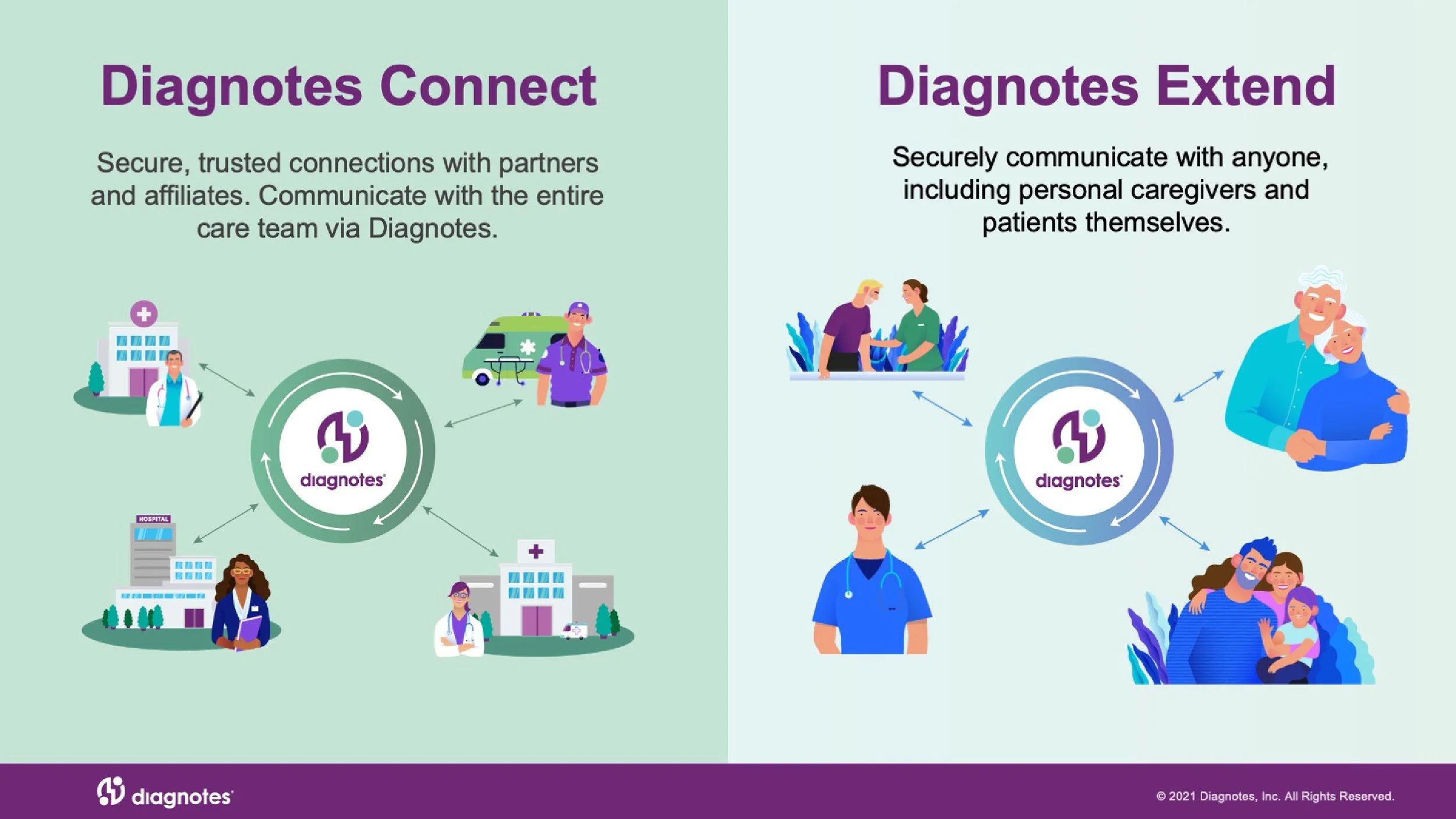 Diagnotes Brand Refresh — Newhard Design