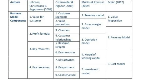 The Operating Model in Context — Agere Consulting