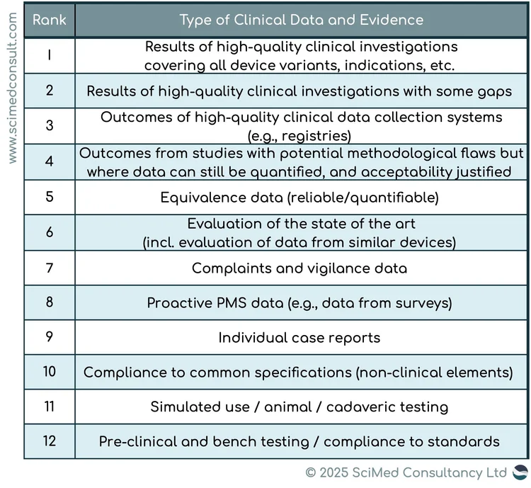 MDR Clinical Data 2026: What Counts, What Doesn’t & How to Stay ...