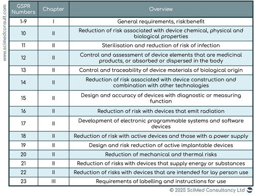 MDR 2025: Clinical Evaluation Requirements Explained — SciMed ...