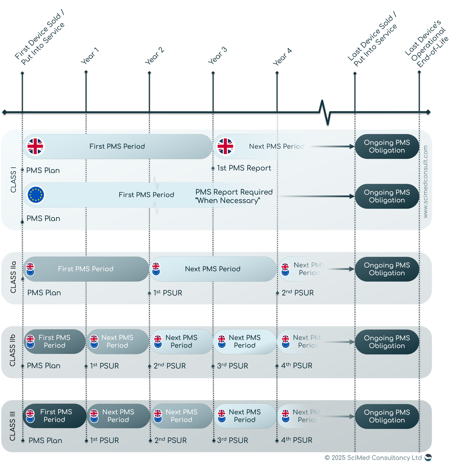 UK vs EU MDR: New PMS Rules for 2025 Compliance — SciMed Consultancy Ltd